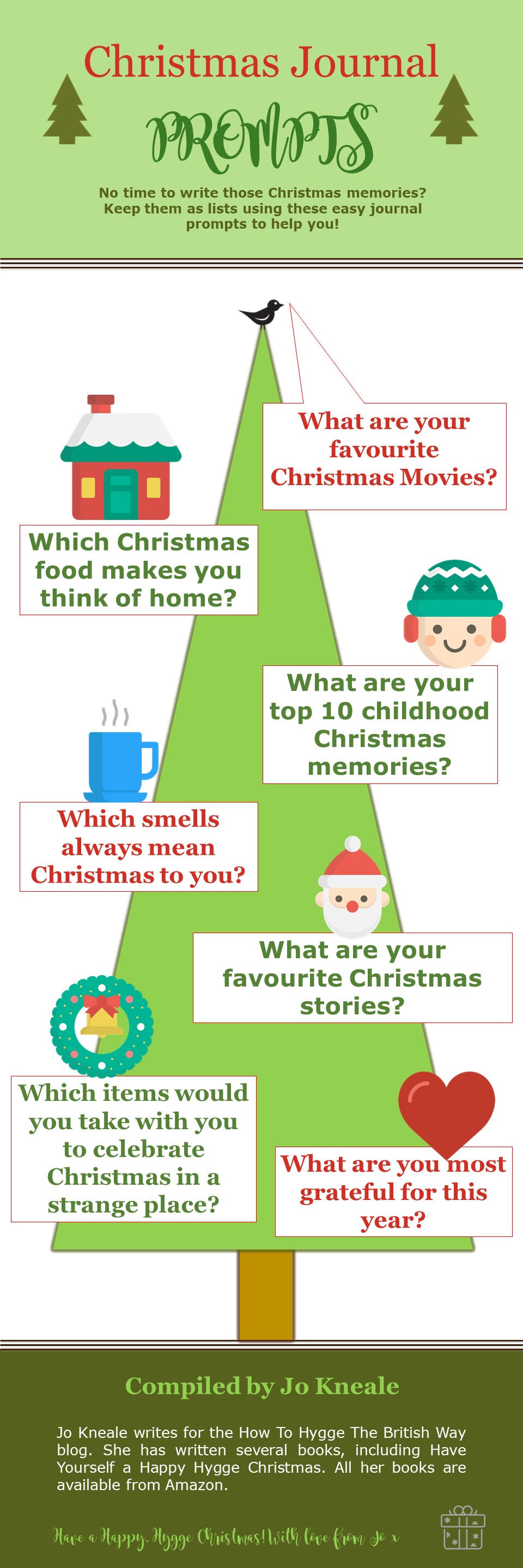 A Self Care Christmas Day 21: Recording Memories Can be as Easy as 1, 2 ...